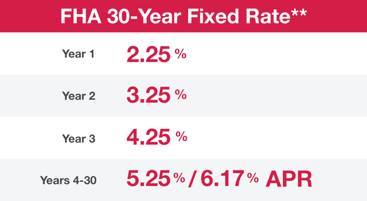 Make Moves | New homes selling now in Orlando, FL - Taylor Morrison